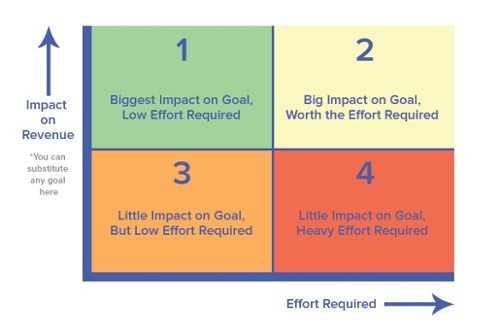 12 Tips For Staying On Top Of Heavy Workloads